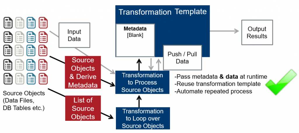 Metadata Injection – Examples for Special Scenarios » Jens Bleuel about ...