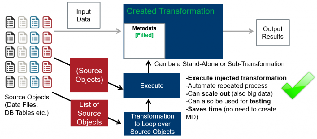 Metadata Injection – Examples for Special Scenarios » Jens Bleuel about ...